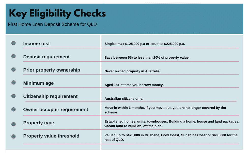 First Home Loan Deposit Scheme 2020 [Comprehensive Guide] - Blackk Finance